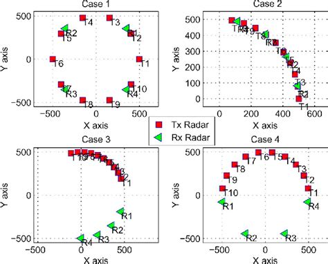 Figure 1 From A Joint Scheme Of Antenna Selection And Power Allocation For Localization In Mimo
