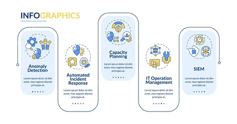 Premium Vector 2d Ai Ops Vector Infographics Template With Colorful Icons Data Visualization