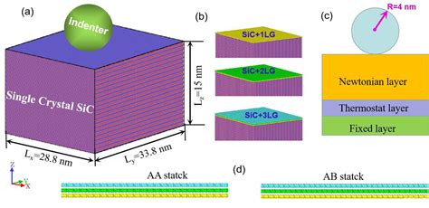 机电工程学院陈晶晶老师在顶级学术期刊发表高水平学术论文 机电工程学院 南昌理工学院官方网站