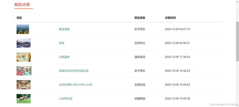 Pythondjangomysql个性化旅游景区推荐系统 在线旅游景点推荐系统 基于机器学习深度学习人工智能 基于标签协同过滤推荐算法 爬虫 可视化数据分析基于机器学习的旅游推荐