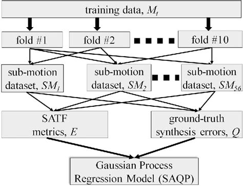 Figure 4 From A Statistical Quality Model For Data Driven Speech Animation Semantic Scholar
