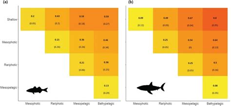 Species Turnover Numbers In Bold Simpson Pairwise Dissimilarity And