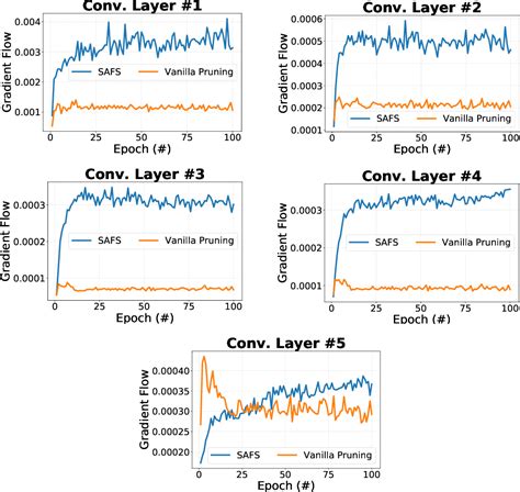 Figure 7 From Learning Activation Functions For Sparse Neural Networks Semantic Scholar