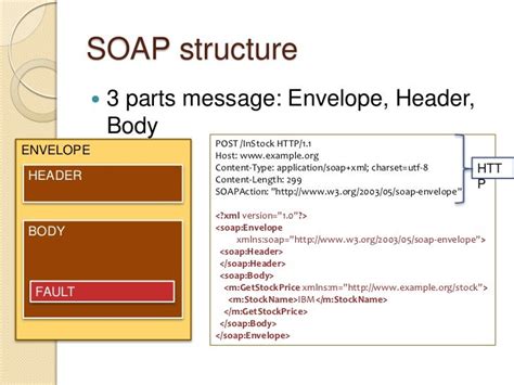 Soap Vs Rest