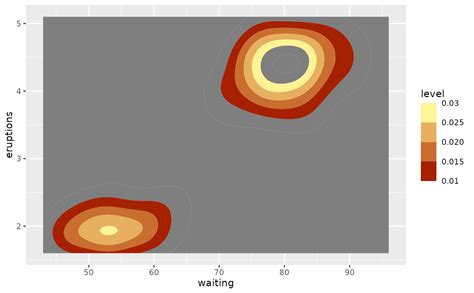 Create Discretised Versions Of Continuous Scales — Asdiscretisedscale