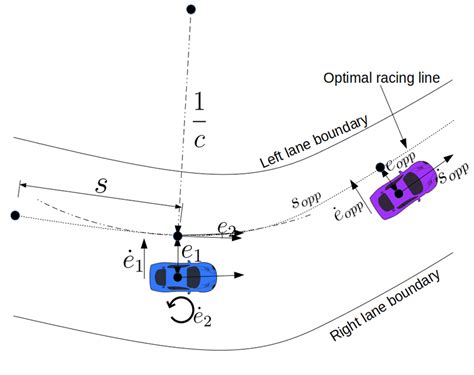 Illustration For The Derivation Of Obstacle Control Barrier Function