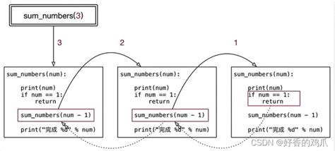 以C 为基础入门Python看这一篇就够了超级详细 有c 基础学python CSDN博客 以C 为基础入门Python看这一篇就够了超级详细 有c 基础学python CSDN博客