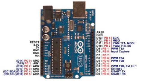 Arduino Arduino Uno R3 Sharetechnote