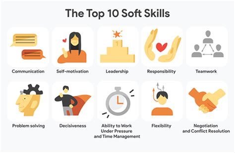 Are You Using Soft Skills To Become A Better Manager
