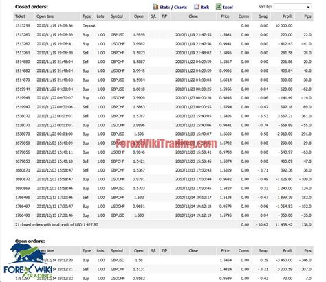 Multiple Pairs Hedging Ea Forex Wiki Trading