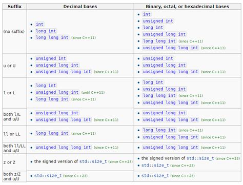 C Why Does Long Long N 2000200020002000 Overflow Stack