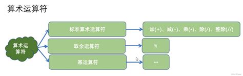 Python基础 Csdn博客 Python基础 Csdn博客
