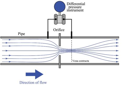 The Complete Guide To Flowmeters What They Are And How They Work