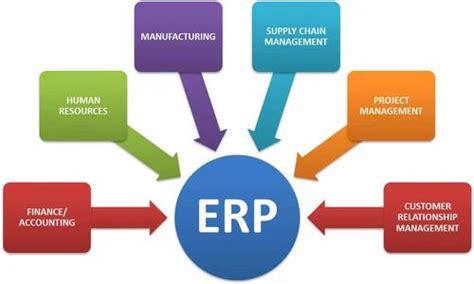 Erp Software Validation At ₹ 4000 Day In Vadodara Id 20074104262