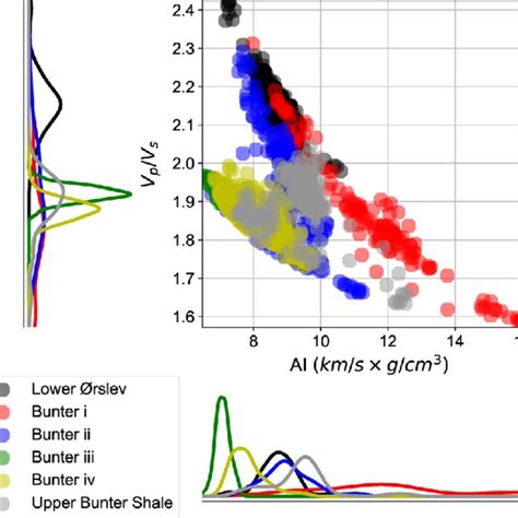 Amplitude Versus Offset Avo Data Represented By The Seismic Pre Stack Download Scientific