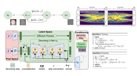 mike tamir phd on linkedin diffusion models from scratch