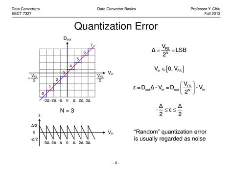 Sap Quantity Conversion Error In Net Price Calculation At Alice
