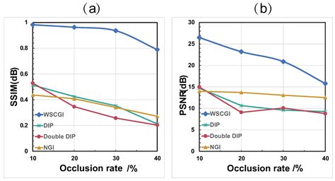 A W Shaped Self Supervised Computational Ghost Imaging Restoration Method For Occluded Targets
