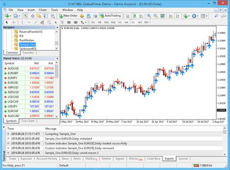 Custom Indicators How To Code A Simple Custom Indicator For Metatrader PZ Trading Blog