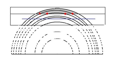 Bowyers Diary Hazel Primitive