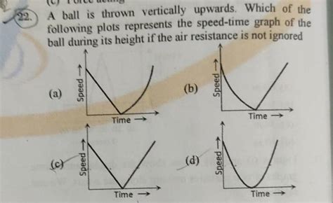 A Ball Is Thrown Vertically Upwards Which Of The Following Plots Represe