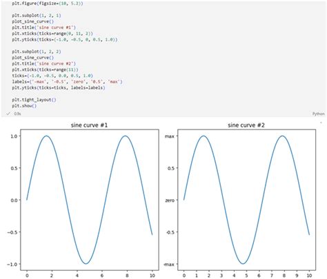 Matplotlib超入門：pyplot編 見やすく伝わるグラフに仕上げよう（サイズ、ラベル、凡例、複数表示など）：pythonデータ処理入門 ＠it