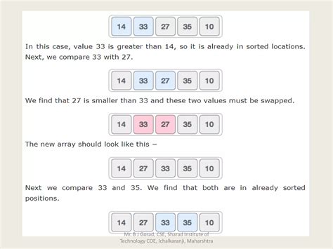 Searching And Sorting Techniques In Data Structure Pdf Search