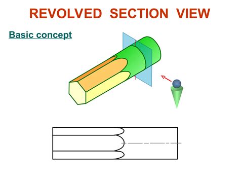Lecture Engineering Darwing Sectional Views Ppt