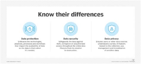 Data Protection Vs Security Vs Privacy Key Differences Techtarget