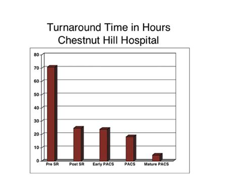 Speech Recognition Evaluation Implementation And Use Applied Radiology