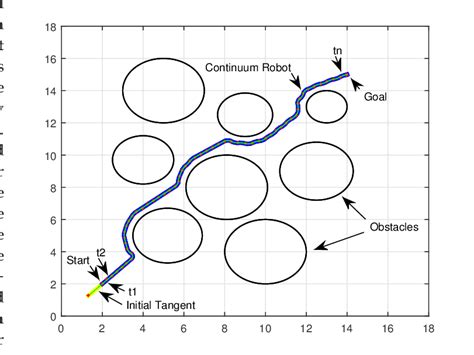 Constant Curvature Curves Based Continuous Path For A Continuum Robot