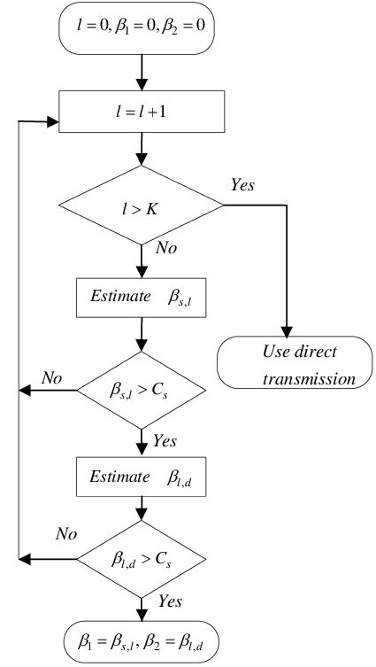 The Block Diagram Of The Modified Switch And Examine Relay Selection