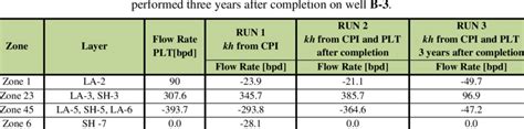 Simulation Of The Cross Flow Recorded During The PLT Download Table