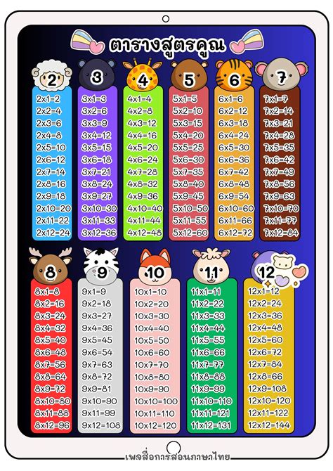 สื่อการสอนภาษาไทย Added A New Photo สื่อการสอนภาษาไทย