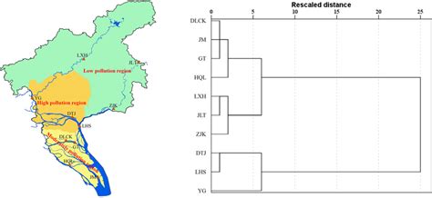distribution of pollution areas and dendrogram for cluster analysis of