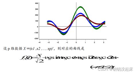 多元统计分析——各类图的具体应用（数据可视化） 轮廓图统计学 csdn博客