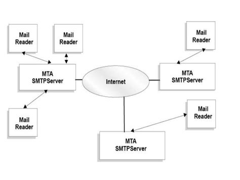 E Commerce Frameworkppt