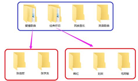 七 java类和对象（三） csdn博客
