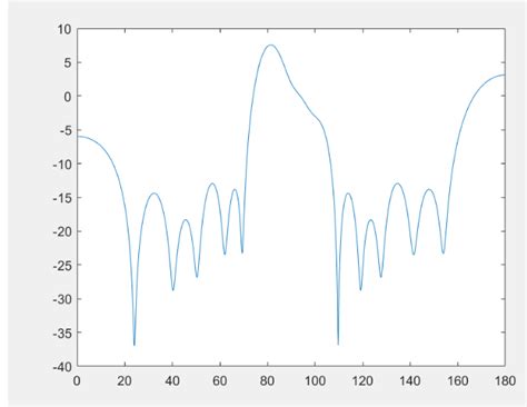 What Is The Iterative Genetic Algorithm Optimization Algorithm It Solutions Free Tech