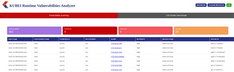 top 8 kubernetes vulnerability scanners