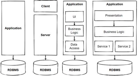 e commerce infrastructure components