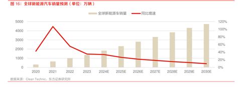 宁德时代股权结构 2024年03月 行业研究数据 小牛行研