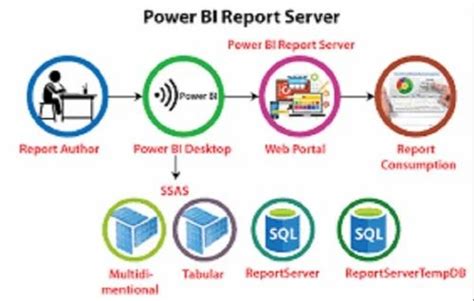 Power BI Implementation For Healthcare And Other Segments In Kolkata