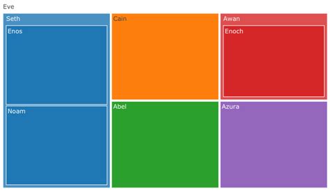 R Remove Borders In Plotly Treemap Stack Overflow