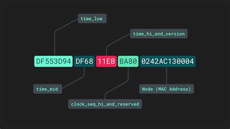 Why You Should Use Uuid Instead Of Id For Identifiers By Dk
