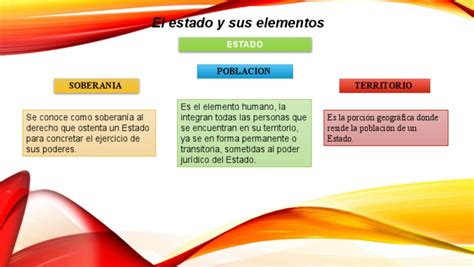 Elementos Del Estado Territorio Población Y Soberanía Pdf
