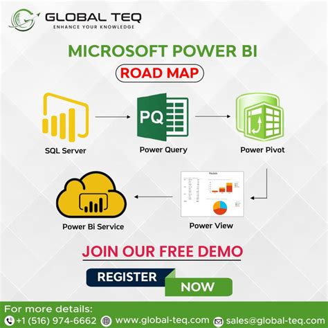 Azure Sqlserver Microsoftazure Techtraining Cloudcomputing