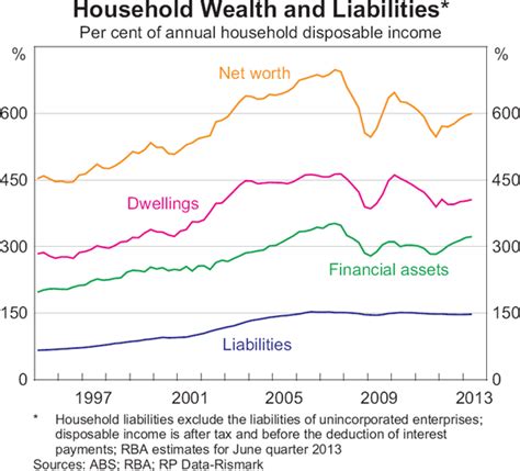 Graph 33 Statement On Monetary Policy August 2013 Rba