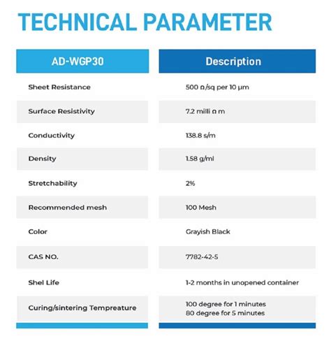 Conductive Paste For Industrial Use At ₹ 1500 Pack In Bhadravati Id 2856472547112