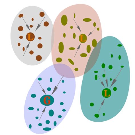 群体优化算法：混合蛙跳算法（sfl） Mql5文章